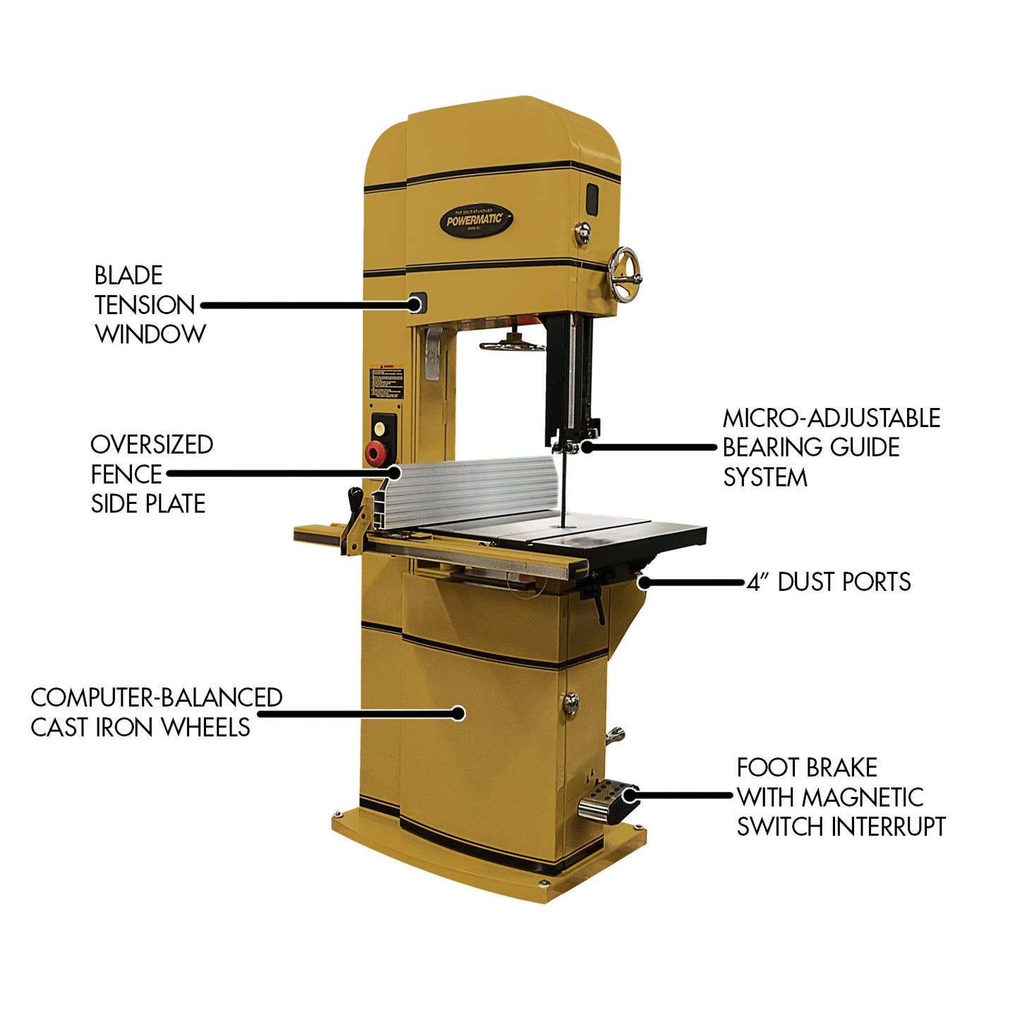 Powermatic PM1800B-3, 18" Bandsaw 5HP 3PH 230/460V – Eagle Tools